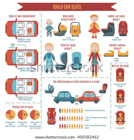 Vector Child Car Seats Infographics Type Stock Vector (Royalty Free ...
