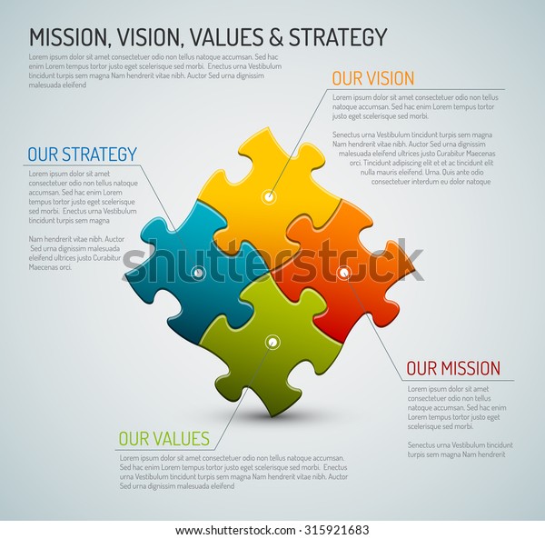 Vector company core values - Missione, visione, strategia e schema di ...