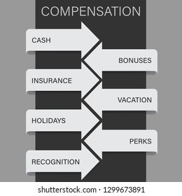 Vector Compensation Infographic: เวกเตอร์สต็อก (ปลอดค่าลิขสิทธิ์ ...