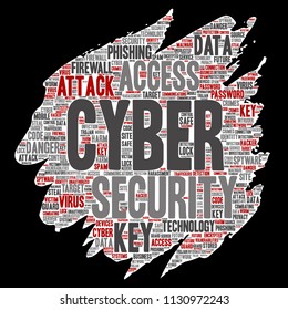 6,002 Cyber word cloud Images, Stock Photos & Vectors | Shutterstock