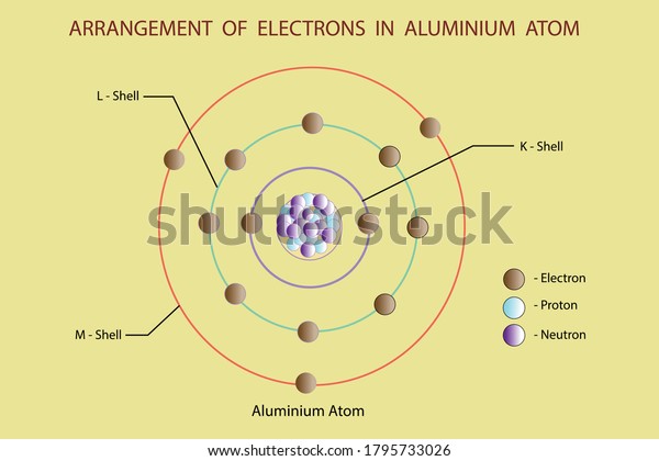 Vector Diagram Arrangement Electronics Aluminium Atom Stock Vector ...