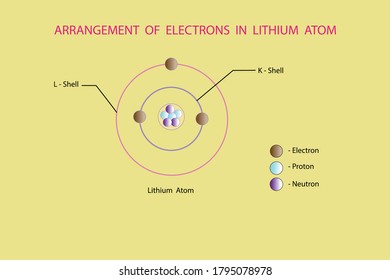 Lithium Atom Images, Stock Photos & Vectors | Shutterstock