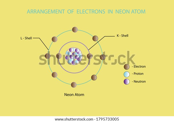 Vector Diagram Arrangement Electrons Neon Atom Stock Vector (Royalty ...