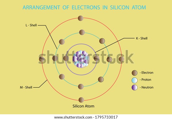 Vector Diagram Arrangement Electrons Silicon Atom Stock Vector (Royalty ...