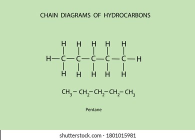 Octane Organic Chemical Compound Molecule Stick Stock Vector (Royalty ...