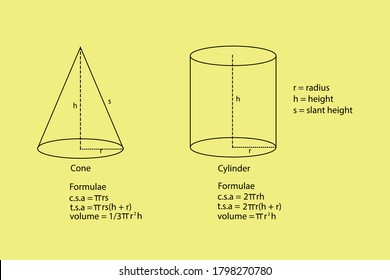 Vector Diagram Cone Cylinder Stock Vector (Royalty Free) 1798270780 ...