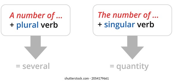 Vector Diagram Difference Between Number Number Stock Vector (Royalty ...