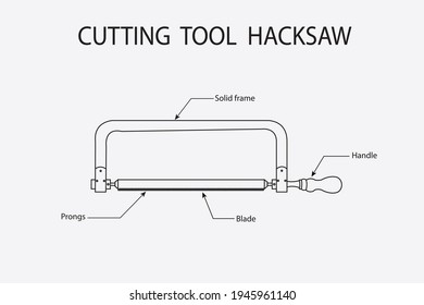 Diagram Of Hacksaw Machine Hacksaw Power Drawing Hacksaws Ge