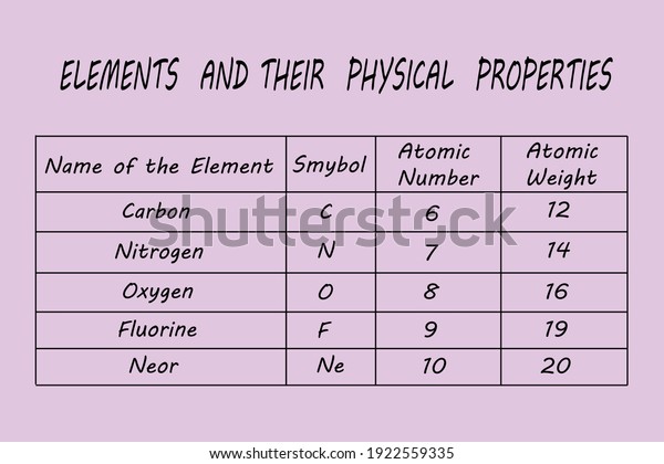 Vector Diagram Show Symbols Physical Properties Stock Vector (Royalty ...