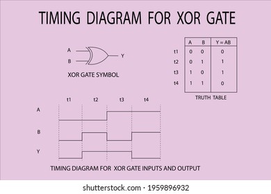 81 Xor Gate Images, Stock Photos & Vectors | Shutterstock