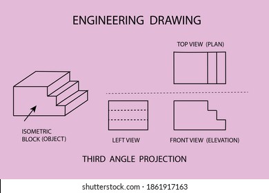 Vector Diagrams Different Orthographic Views Object 库存矢量图（免版税 ...