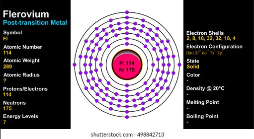 Vector Flerovium Atom Stock Vector (Royalty Free) 498842713 | Shutterstock
