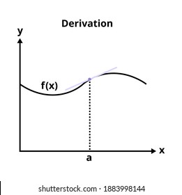 Derivation Images, Stock Photos & Vectors | Shutterstock