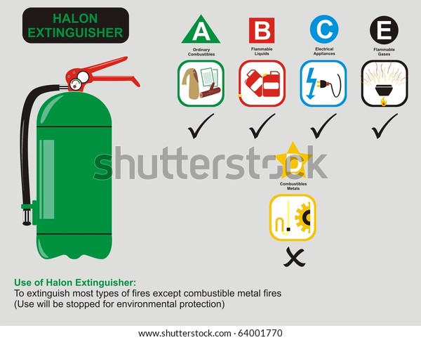 Vector - Uso de Extinguisher Halon: vector de stock (libre de regalías ...