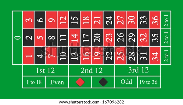 Vector Horizontal Illustration Roulette Table Stock Vector (Royalty ...