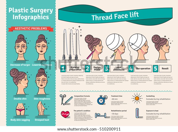 Vector Illustrated Set Face Lifting Surgery Stock Vector (Royalty Free ...