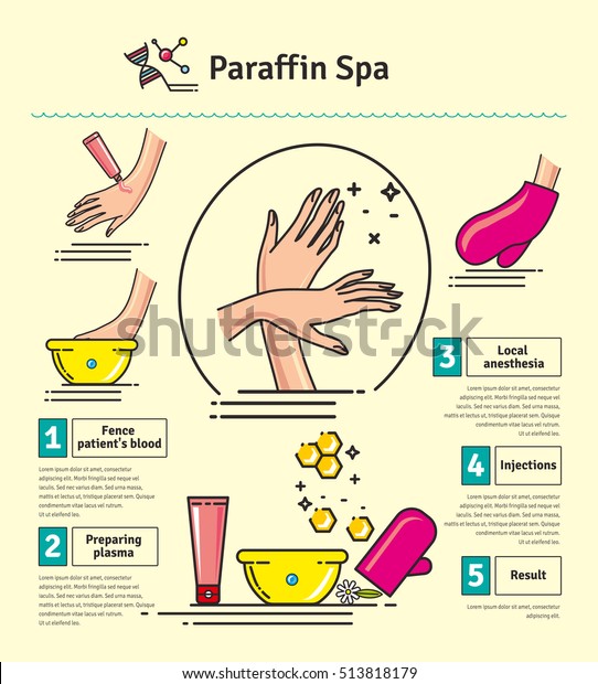Vector Illustrated Set Paraffin Spa Treatment Stock Vector (Royalty ...