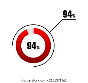 Vector Illustration 94 Percents Pie Chart Stock Vector (Royalty Free ...