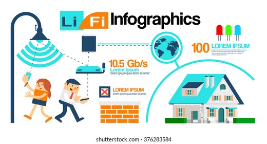 954 Li fi Images, Stock Photos & Vectors | Shutterstock