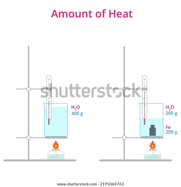 1,182 Amount Heat Images, Stock Photos & Vectors | Shutterstock