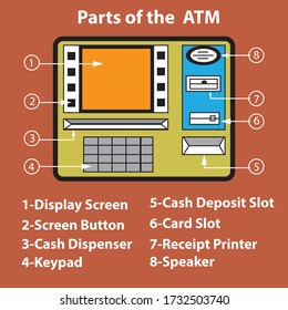 952 Parts of atm Images, Stock Photos & Vectors | Shutterstock