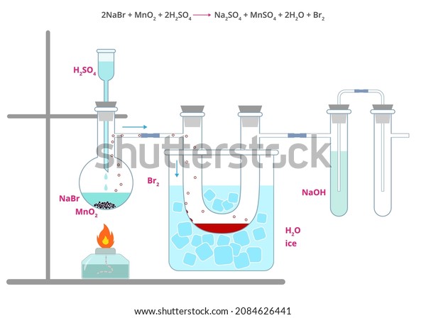 Vector Illustration Bromine Release Bromine Production Stock Vector ...