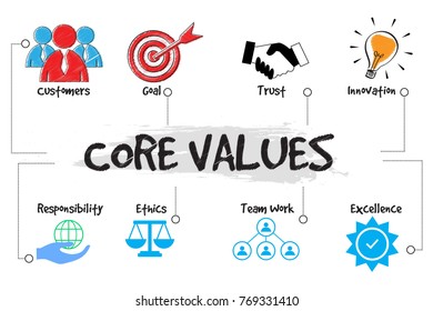 Vector Illustration Business Core Values Concept Stock Vector (Royalty ...