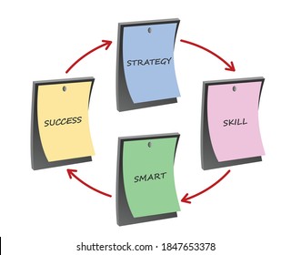 Vector Illustration Business Model Strategy Skill Stock Vector (Royalty ...
