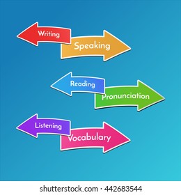 Ways Learn English Vector Illustration Children Stock Vector (Royalty ...