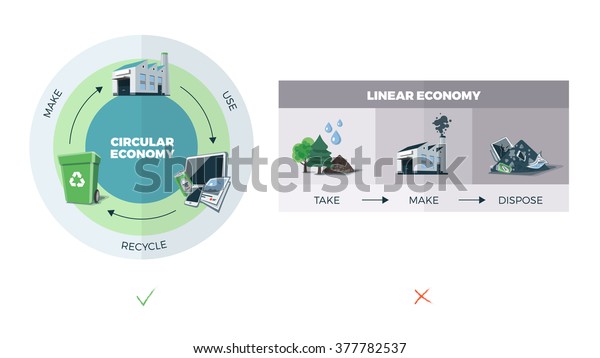 Vector Illustration Compared Circular Linear Economy Stock Vector ... Vector Illustration Compared Circular Linear Economy Stock Vector ...