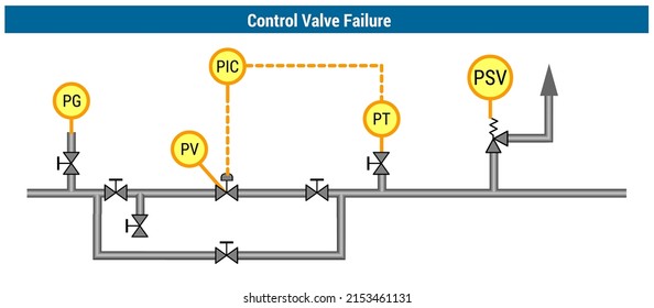 38 Failure timeline infographic Images, Stock Photos & Vectors ...