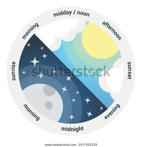 Vector Illustration Day Night Day Night Stock Vector (Royalty Free ...