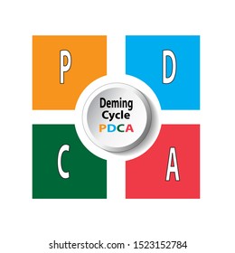 Vector Illustration Deming Cycle Banner Concept: เวกเตอร์สต็อก (ปลอดค่า ...