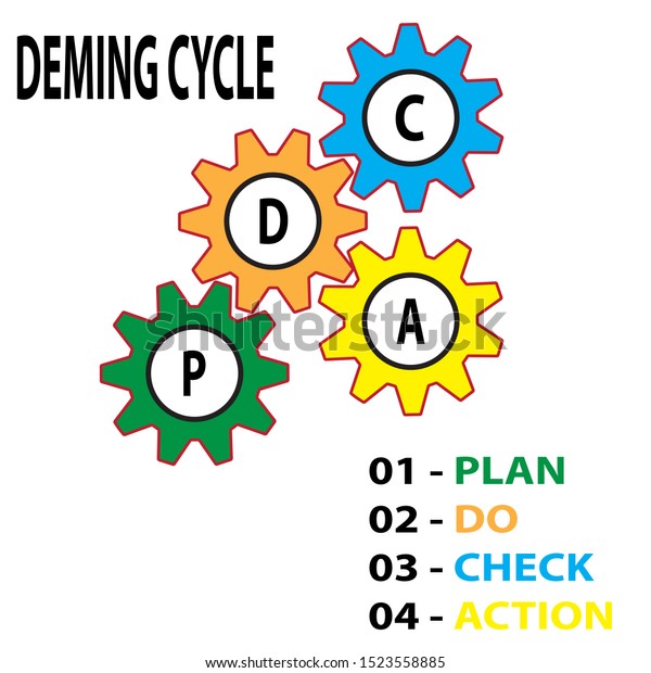Vector Illustration Deming Cycle Banner Concept Stock Vector (Royalty ...
