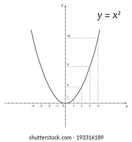 Vector Illustration Diagram Mathematics Parabola Stock Vector (Royalty ...