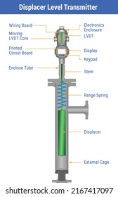 Vector Illustration Displacer Level Transmitter Eps10 Stock Vector ...