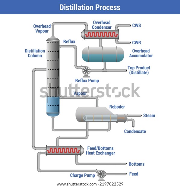 Vector Illustration Distillation Process Stock Vector Royalty Free