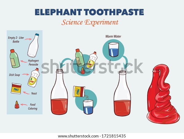 Vector Illustration Elephants Toothpaste Experiment Stock Vector ...