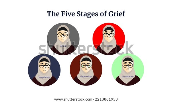 Vector Illustration Five Stages Grief Model Stock Vector (Royalty Free ...