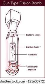 361 Cross section of barrel Images, Stock Photos & Vectors | Shutterstock