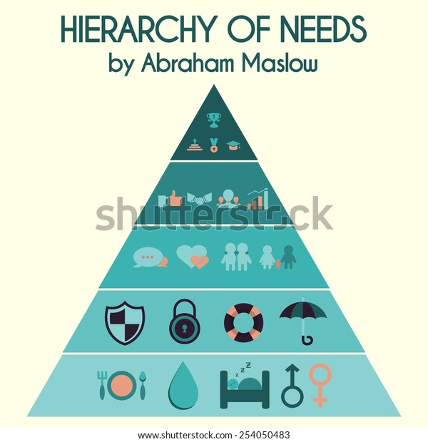 Vector illustration. Hierarchy of human needs. Info-graphic elements of ...