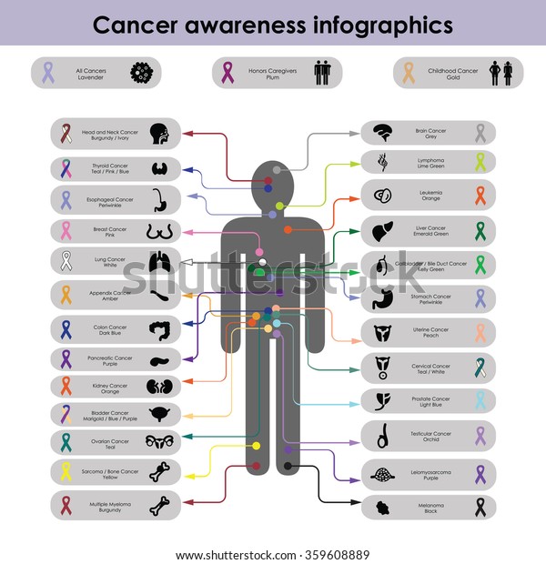 Vector Illustration Human Body Organs Cancer 스톡 벡터(로열티 프리) 359608889