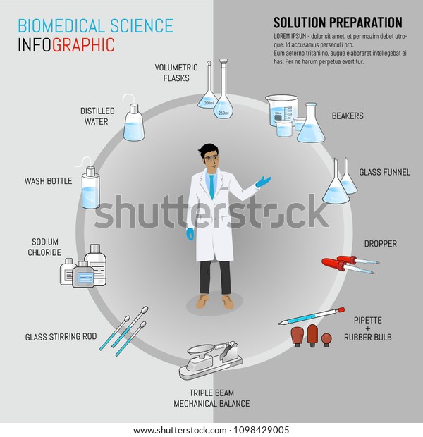 Vector illustration infographic icon for biomedical science about the ...