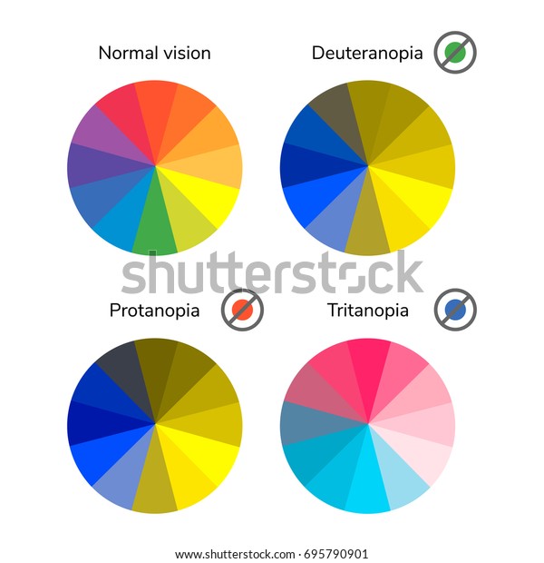 vector illustration, infographics, color wheel, palette, normal vision ...