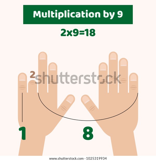 Vector Illustration Infographics Hands Fingers Multiplication Stock ...