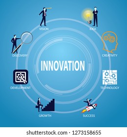 Vector Illustration Innovation Business Concept Icons Stock Vector ...