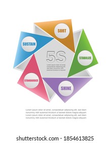 Vector Illustration Japanese Process Concept 5s Stock Vector (Royalty ...