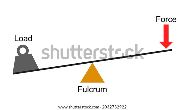 Vector Illustration Lever Diagram Stock Vector (Royalty Free) 2032732922