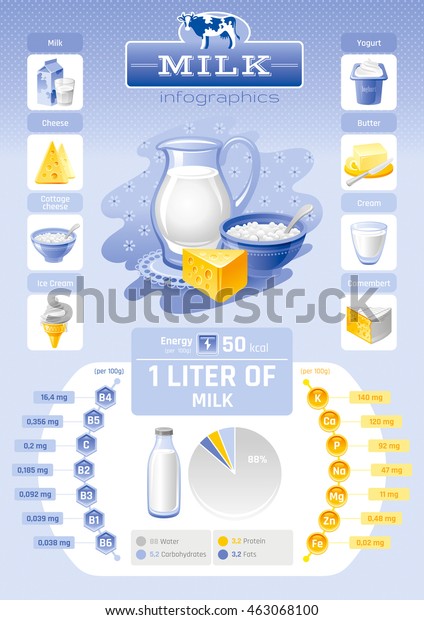 Vector Illustration Milk Dairy Product Template Stock Vector (Royalty ...