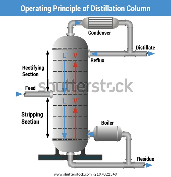 Vector Illustration Operating Principle Distillation Column: เวกเตอร์ ...